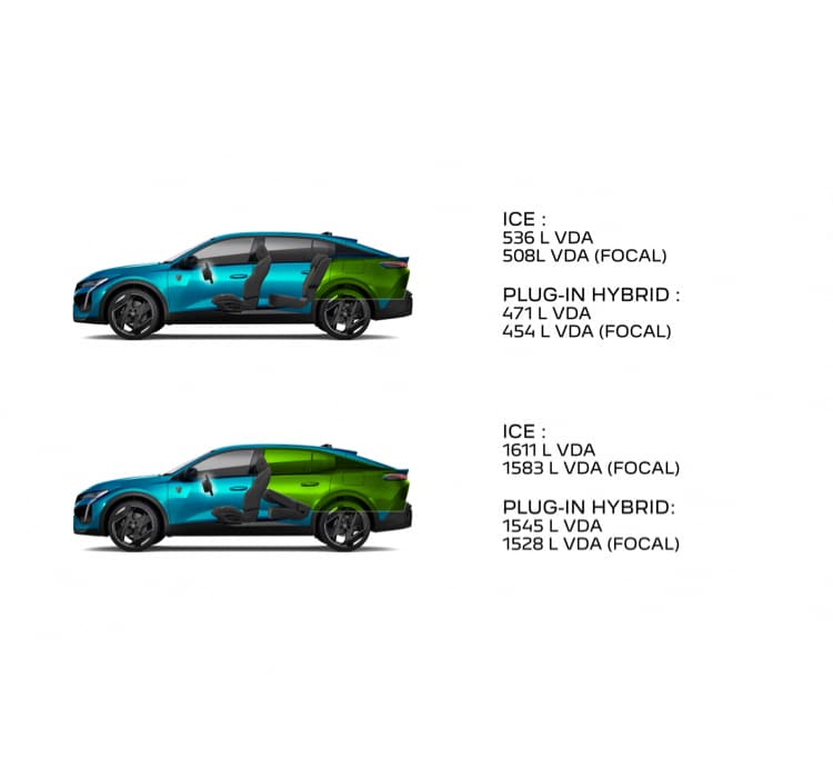 NEW PEUGEOT 408 | Peugeot Việt Nam